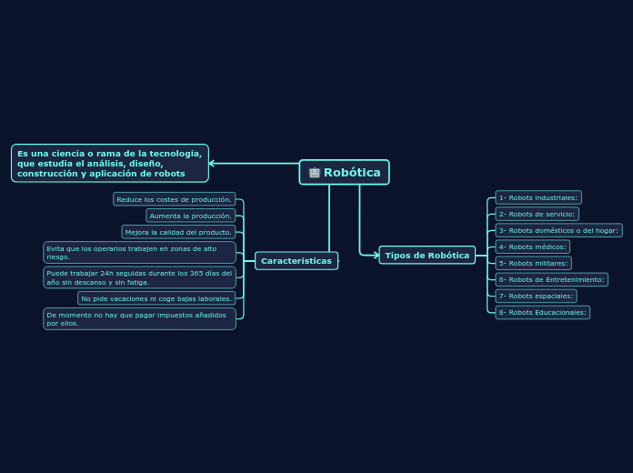 Robótica - Mind Map